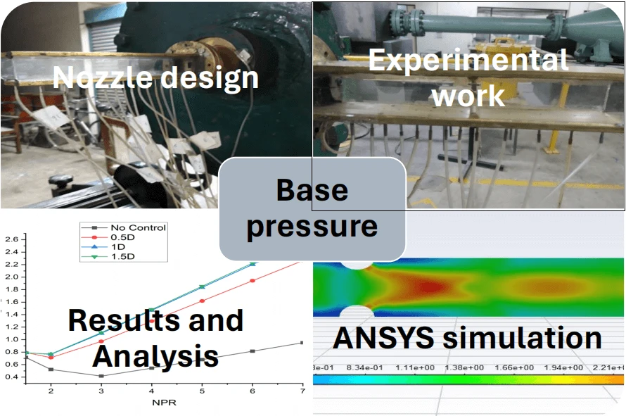 FDMP-Fluid Dynamics & Materials Processing | An Open Access Journal from Tech Science Press