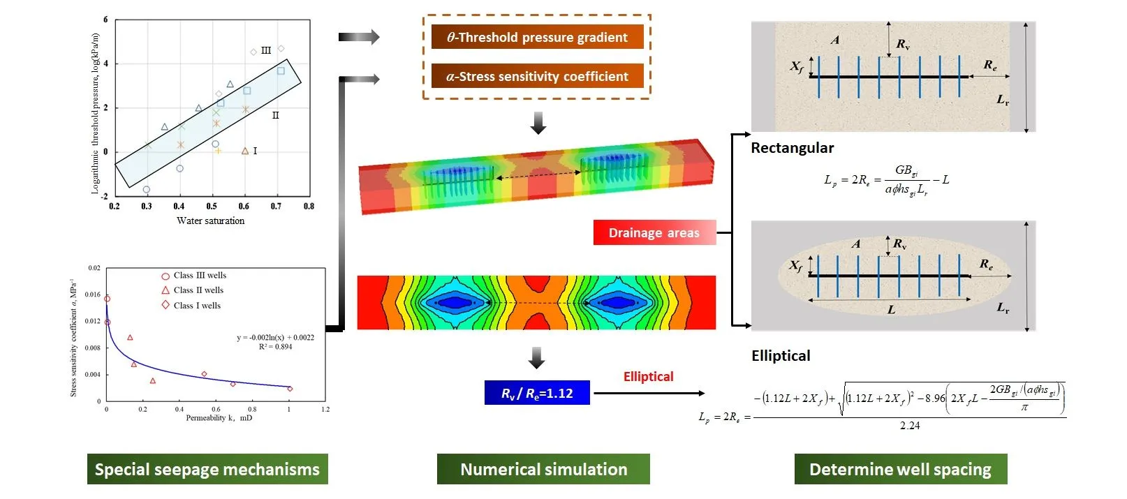 FDMP-Fluid Dynamics & Materials Processing | An Open Access Journal from Tech Science Press