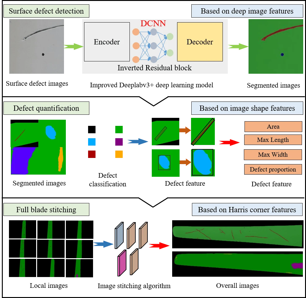 Structural Durability And Health Monitoring An Open Access Journal From Tech Science Press