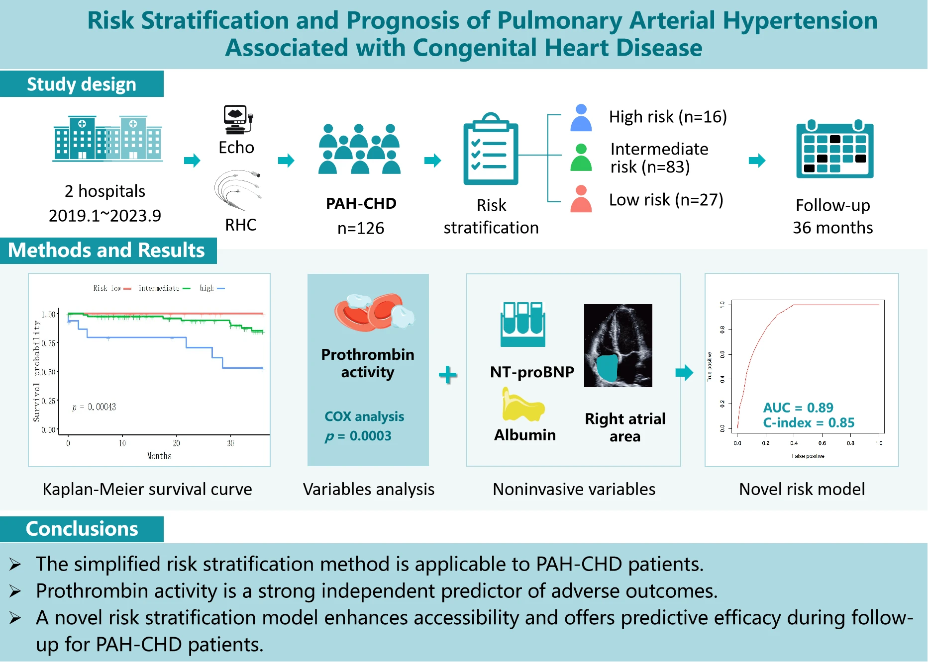 CHD-Congenital Heart Disease | An Open Access Journal from Tech Science ...