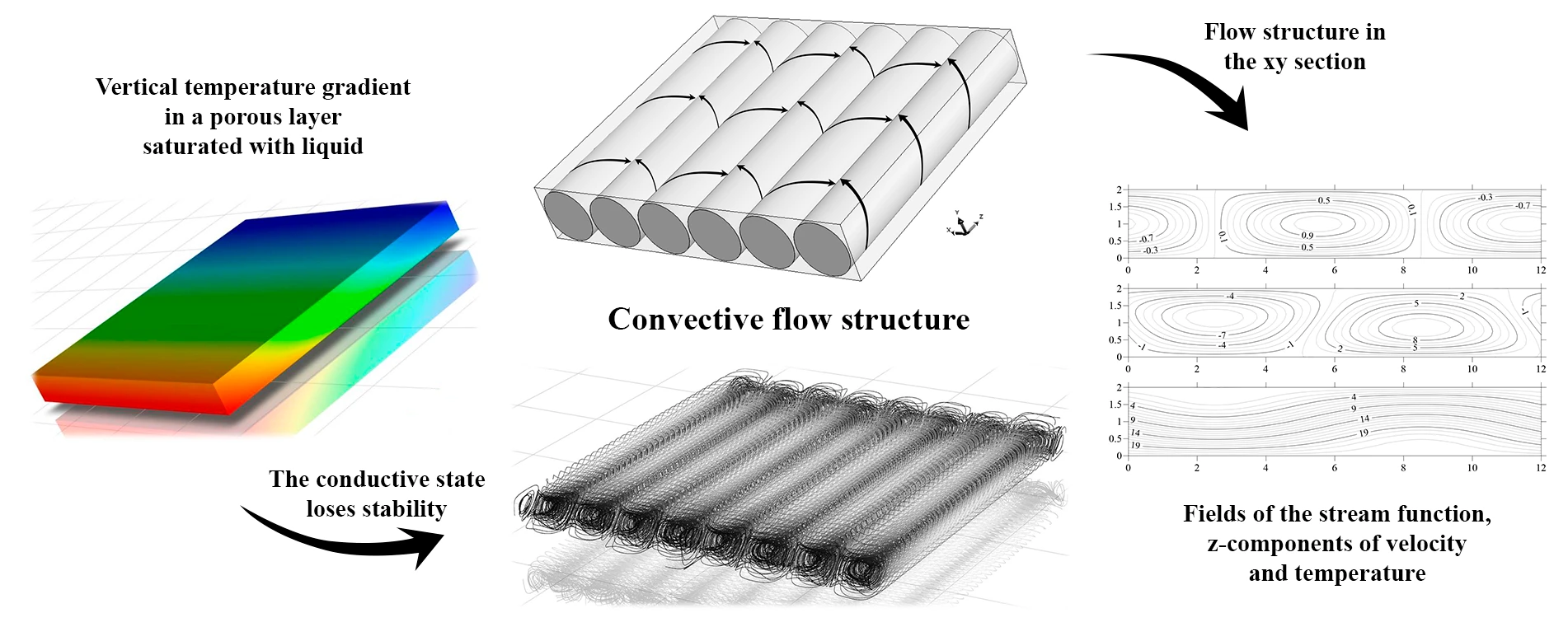 FDMP-Fluid Dynamics & Materials Processing | An Open Access Journal from Tech Science Press