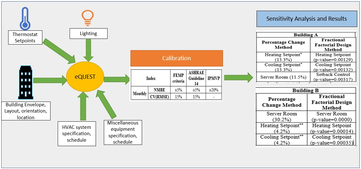Energy Engineering | An Open Access Journal from Tech Science Press