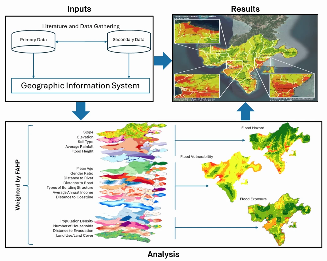 Revue Internationale de Géomatique (RIG) | An Open Access Journal from ...